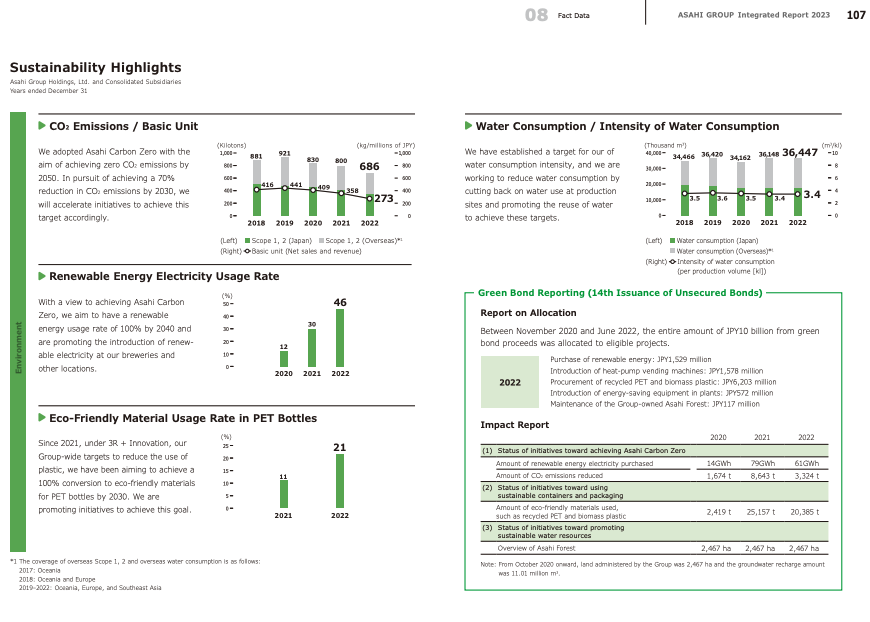 4.1 Performance Overview | IFC Beyond the Balance Sheet